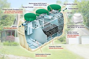 Residential Solutions - Maine Septic Solution
